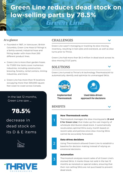 See Thrive AI in Action | Thrive Technologies